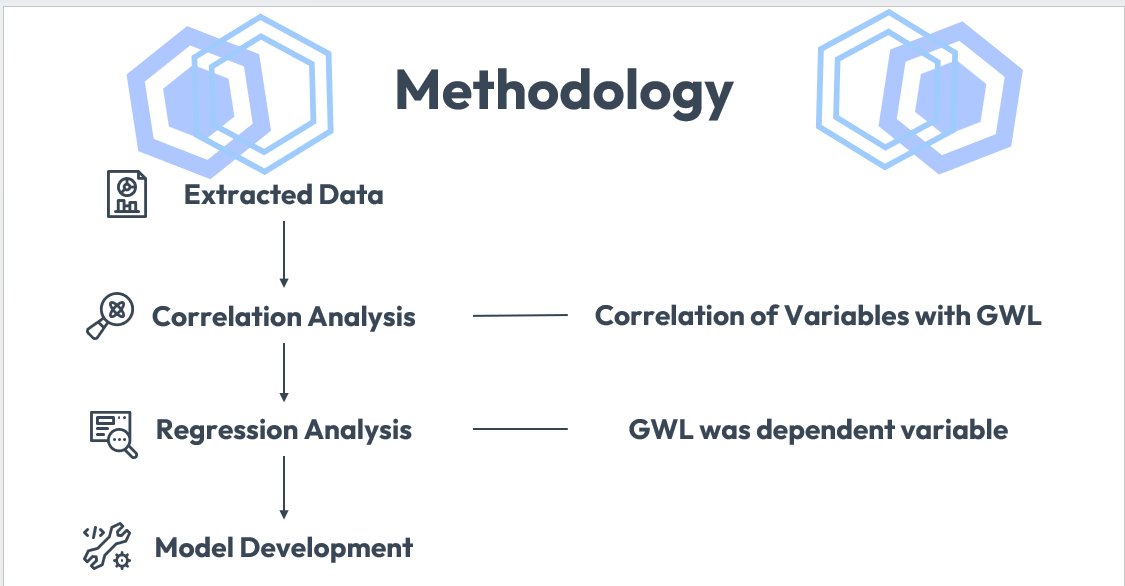 Groundwater Level Prediction Using Satellite Data